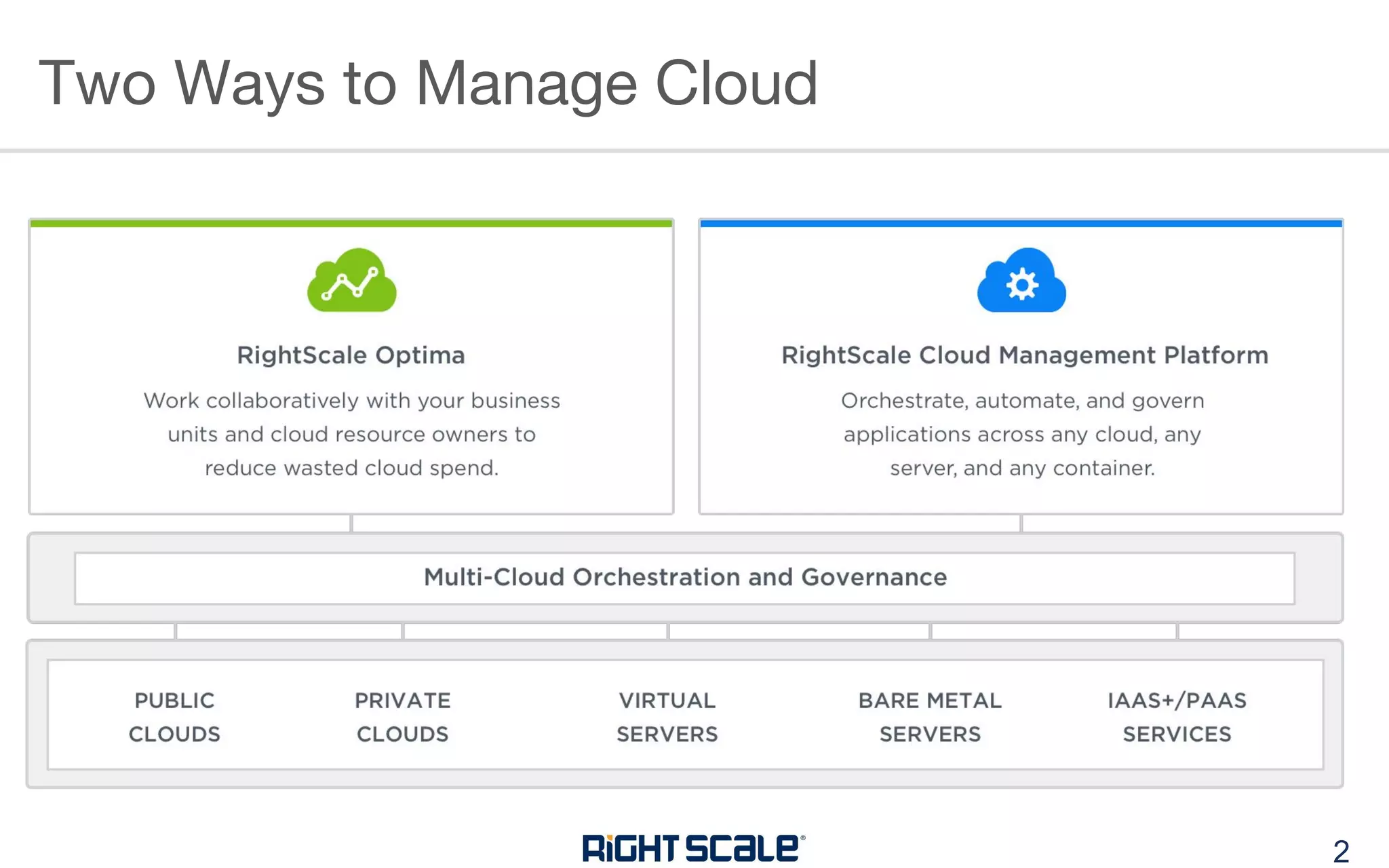 Comparing Cloud VM Types and Prices: AWS vs Azure vs Google vs IBM | PPT