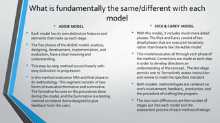 Instructional Design | PPTX