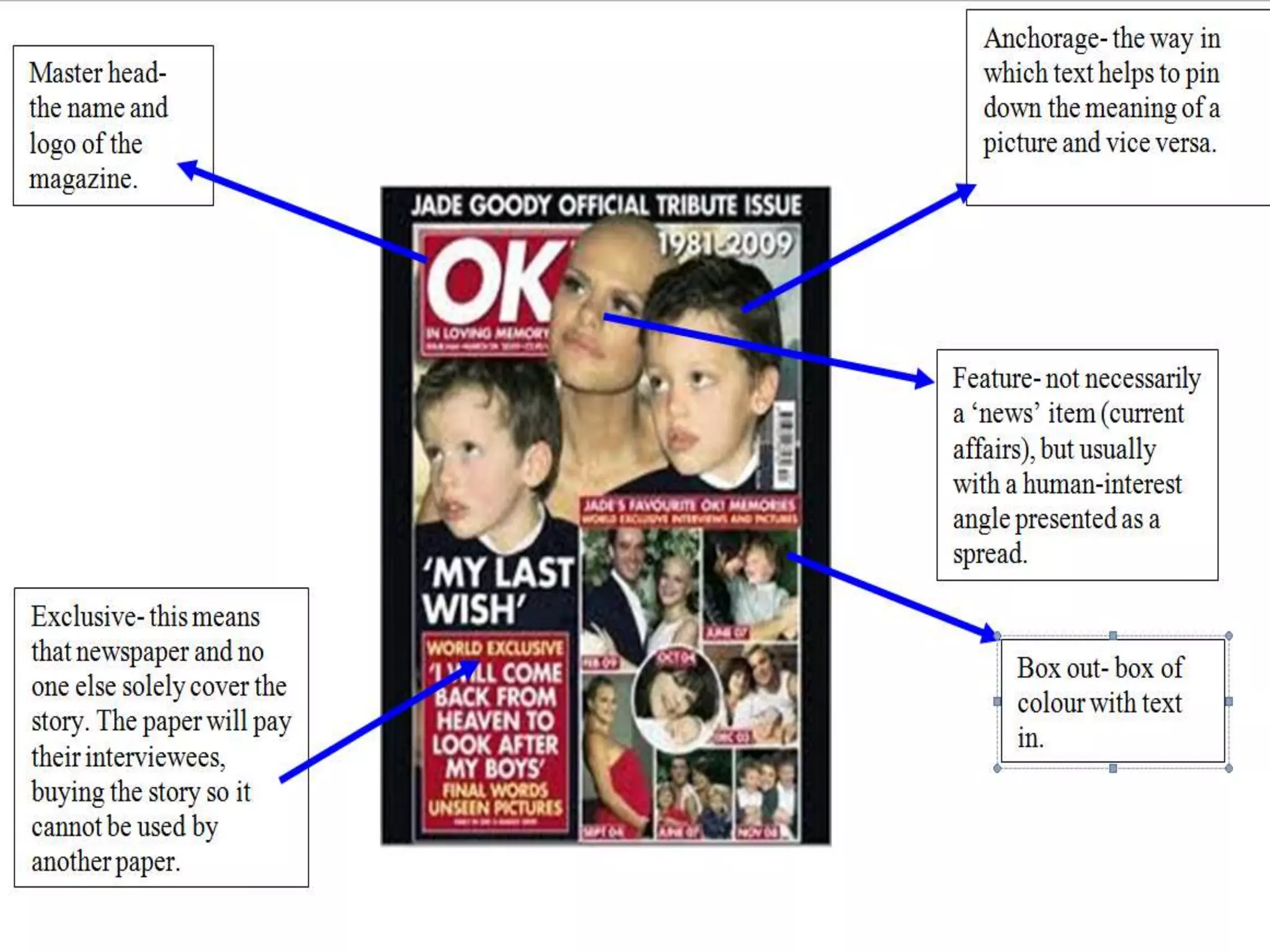 Comparing conventions | PPTX