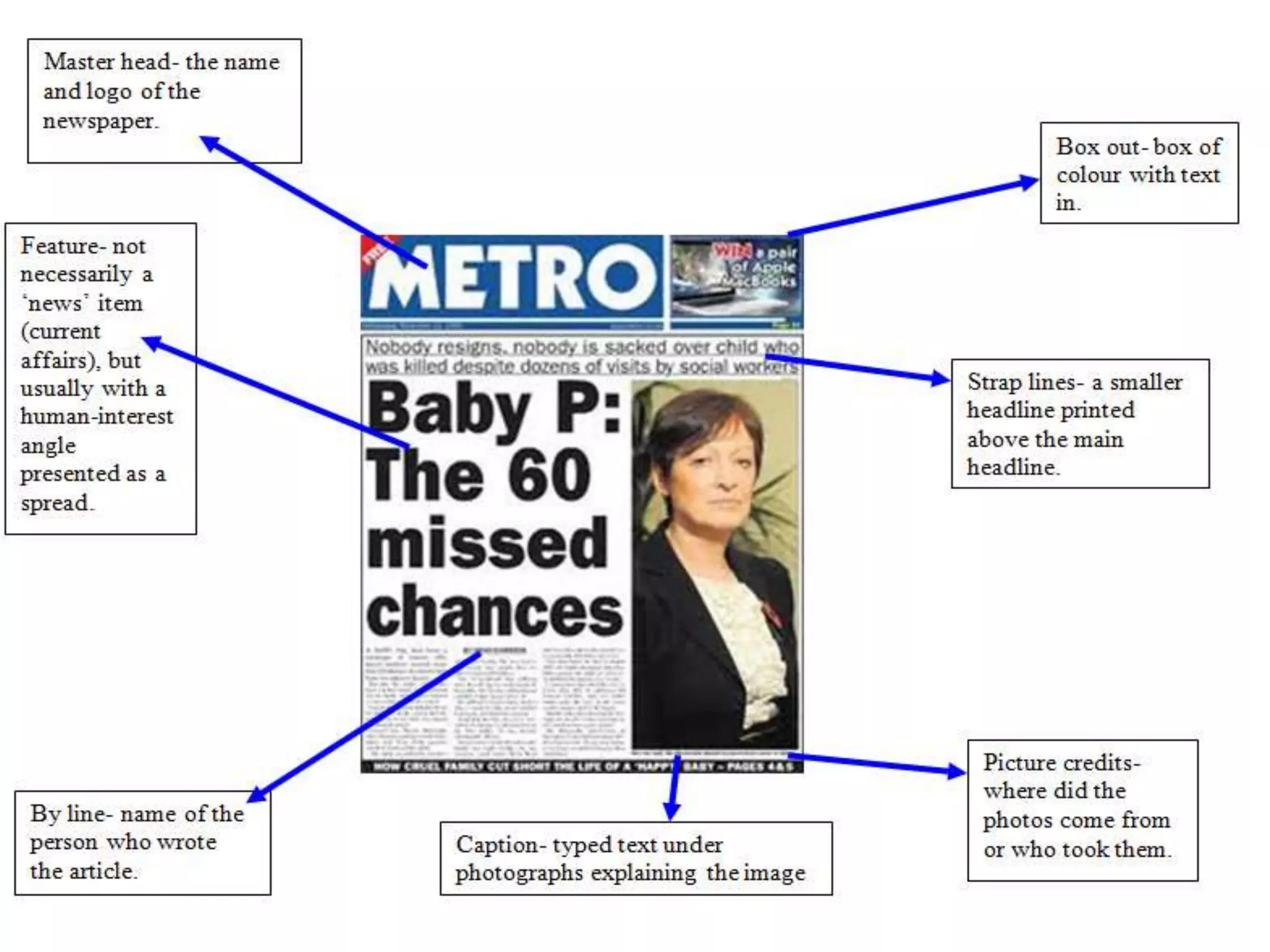 Comparing conventions | PPTX