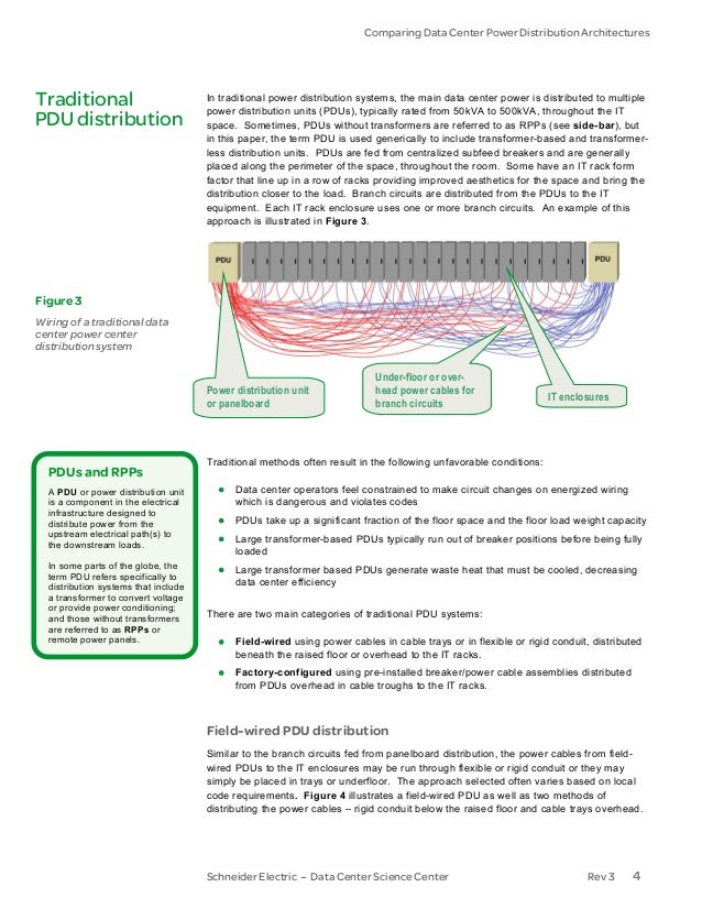 Comparing Data Center Power Distribution Architectures