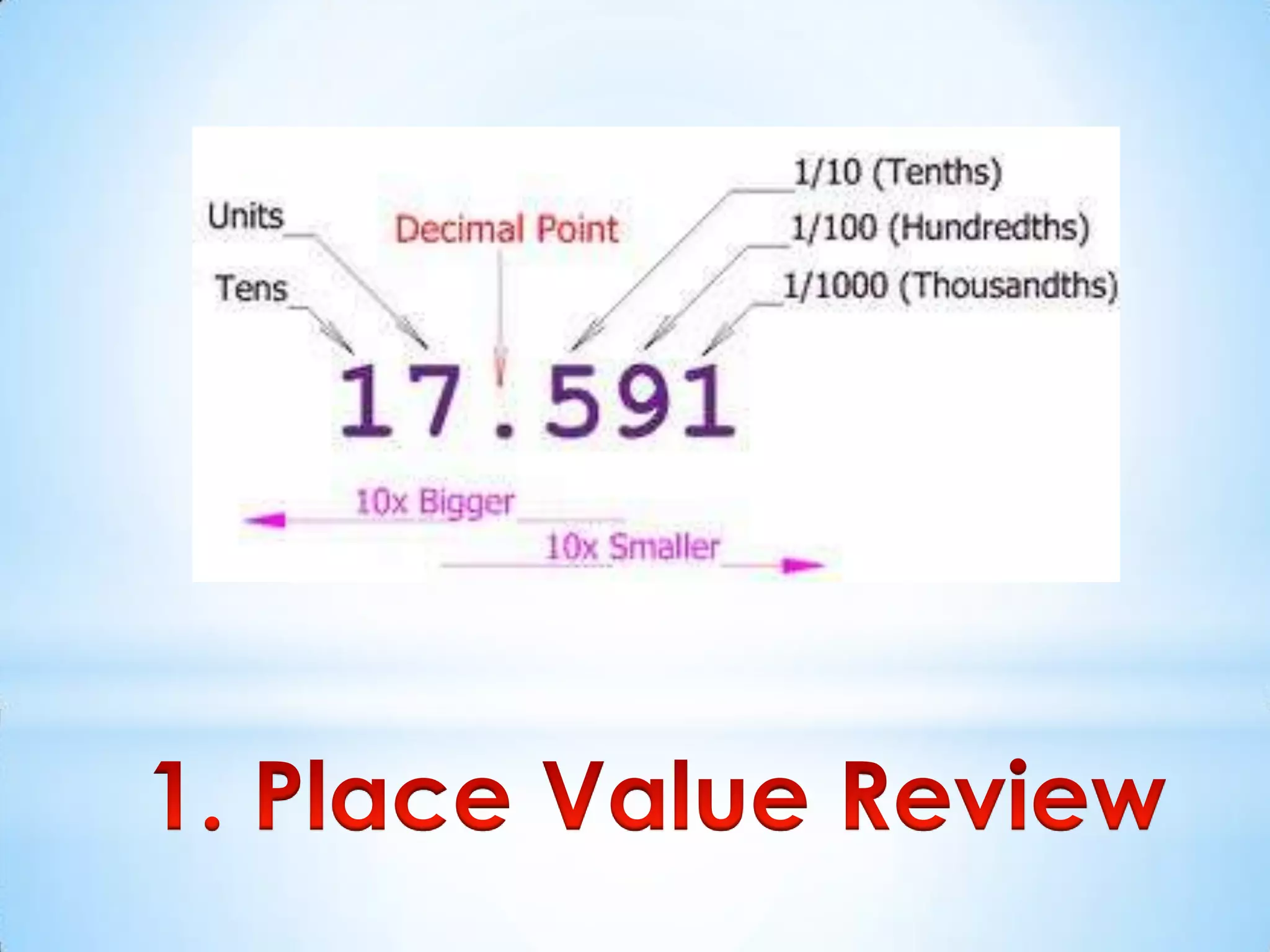 Comparing decimals | PPT
