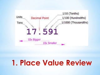 Comparing decimals | PPT