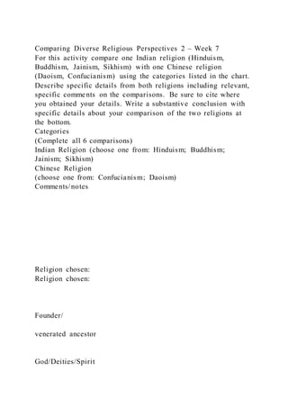 Comparing Diverse Religious Perspectives 2 – Week 7For this activi | PDF