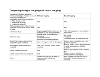 Comparing Dialogue Mapping and Causal Mapping | PDF