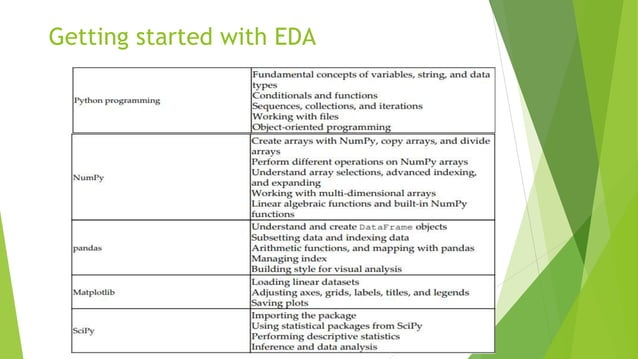 Comparing EDA with classical and Bayesian analysis.pptx | Programming Languages | Computing