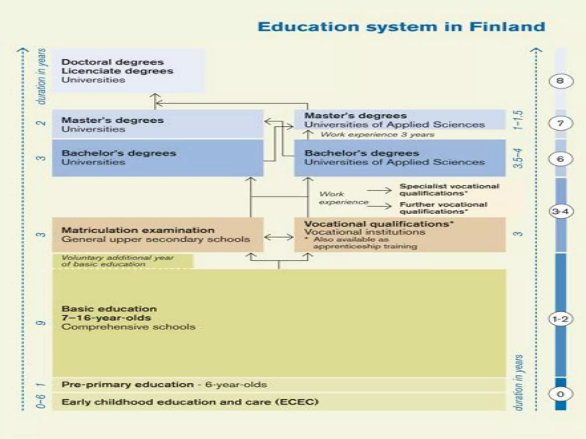 Comparing educational system of finland | PDF