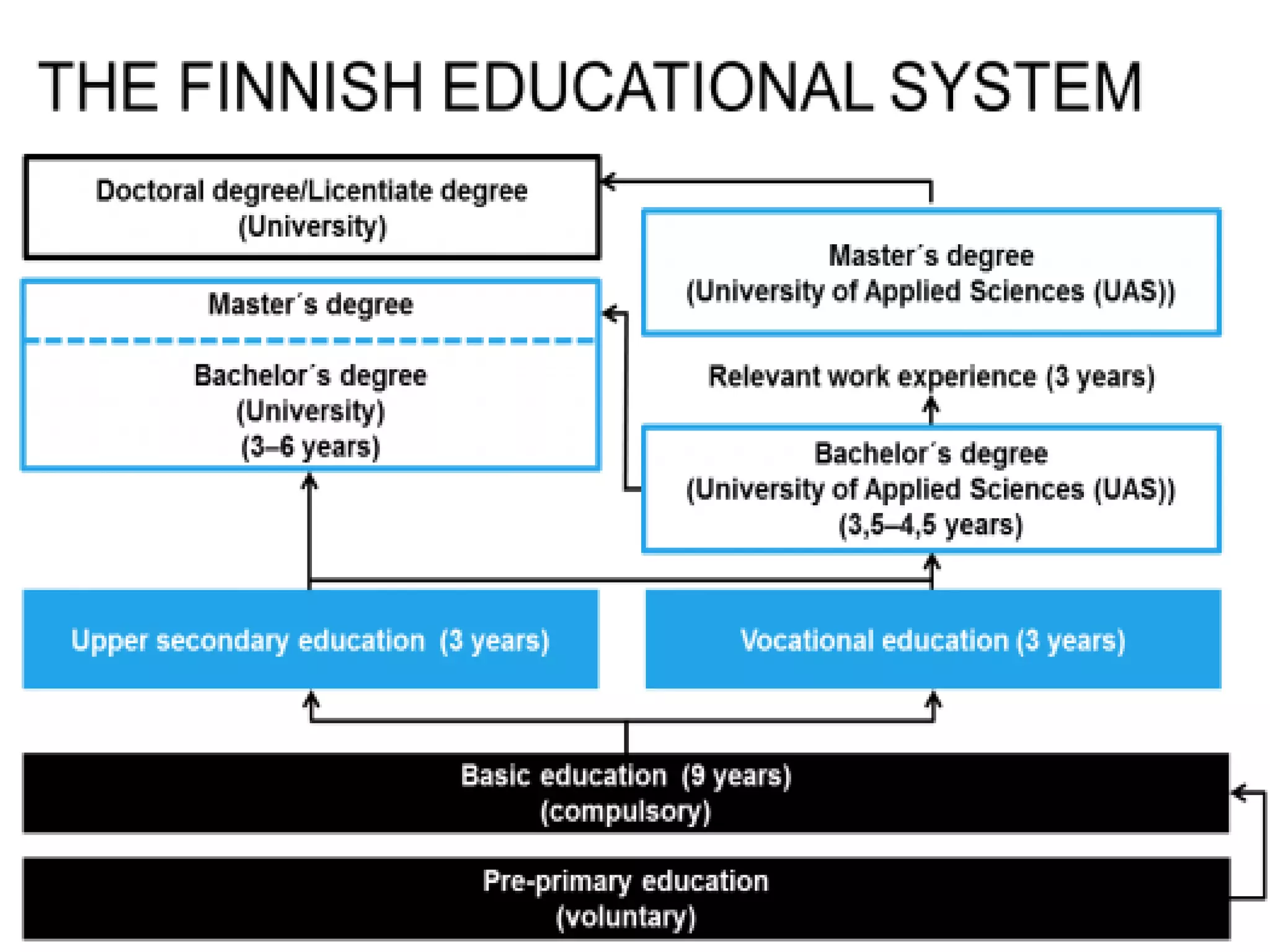 Comparing educational system of finland | PDF