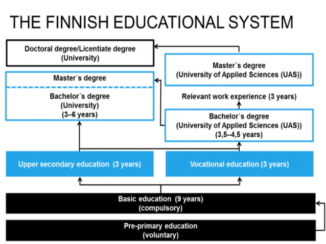 Comparing educational system of finland | PDF | Daycare and Pre-School ...
