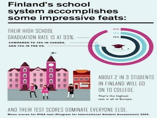 Comparing educational system of finland | PDF | Daycare and Pre-School ...