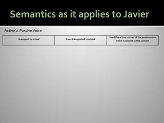 Comparing english and spanish powerpoint | PPTX