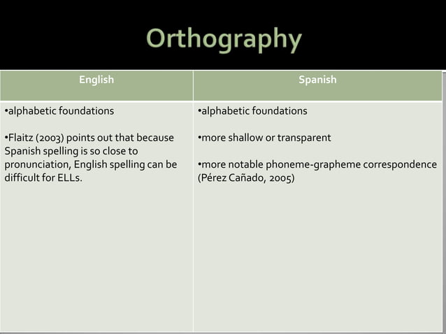 Comparing english and spanish powerpoint | PPTX | Homework and Study ...