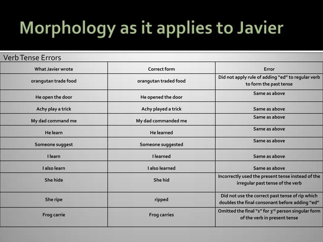 Comparing english and spanish powerpoint | PPTX | Homework and Study ...