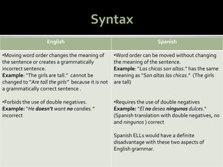 Comparing english and spanish powerpoint | PPTX