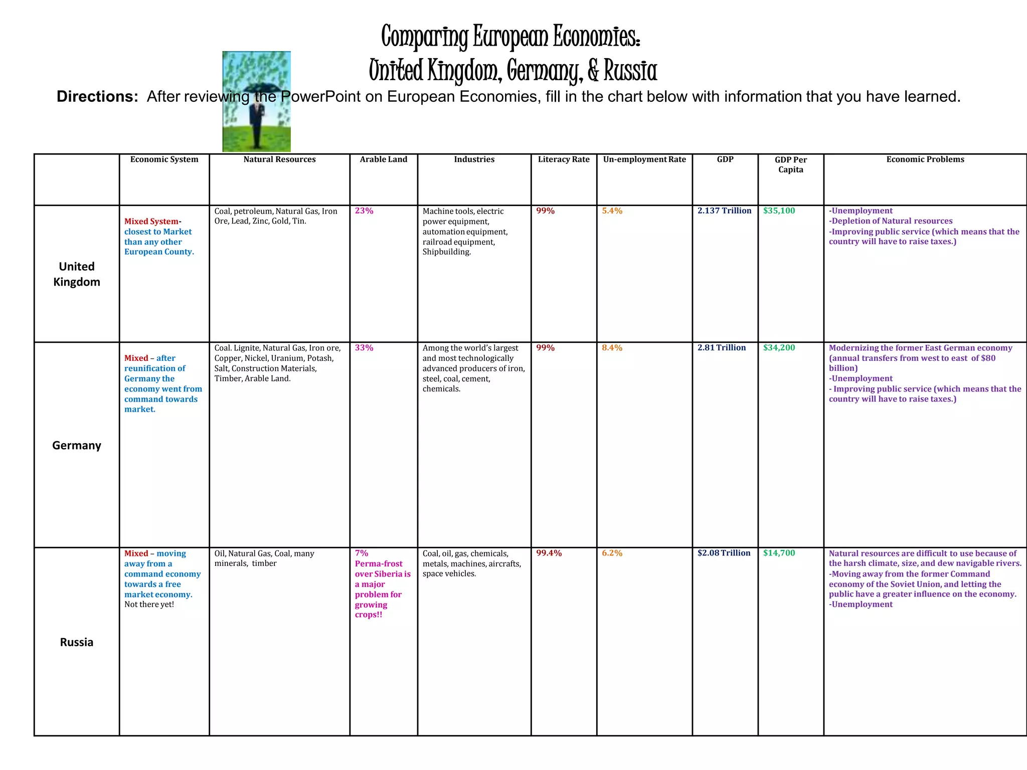 Comparing european economies | PPTX