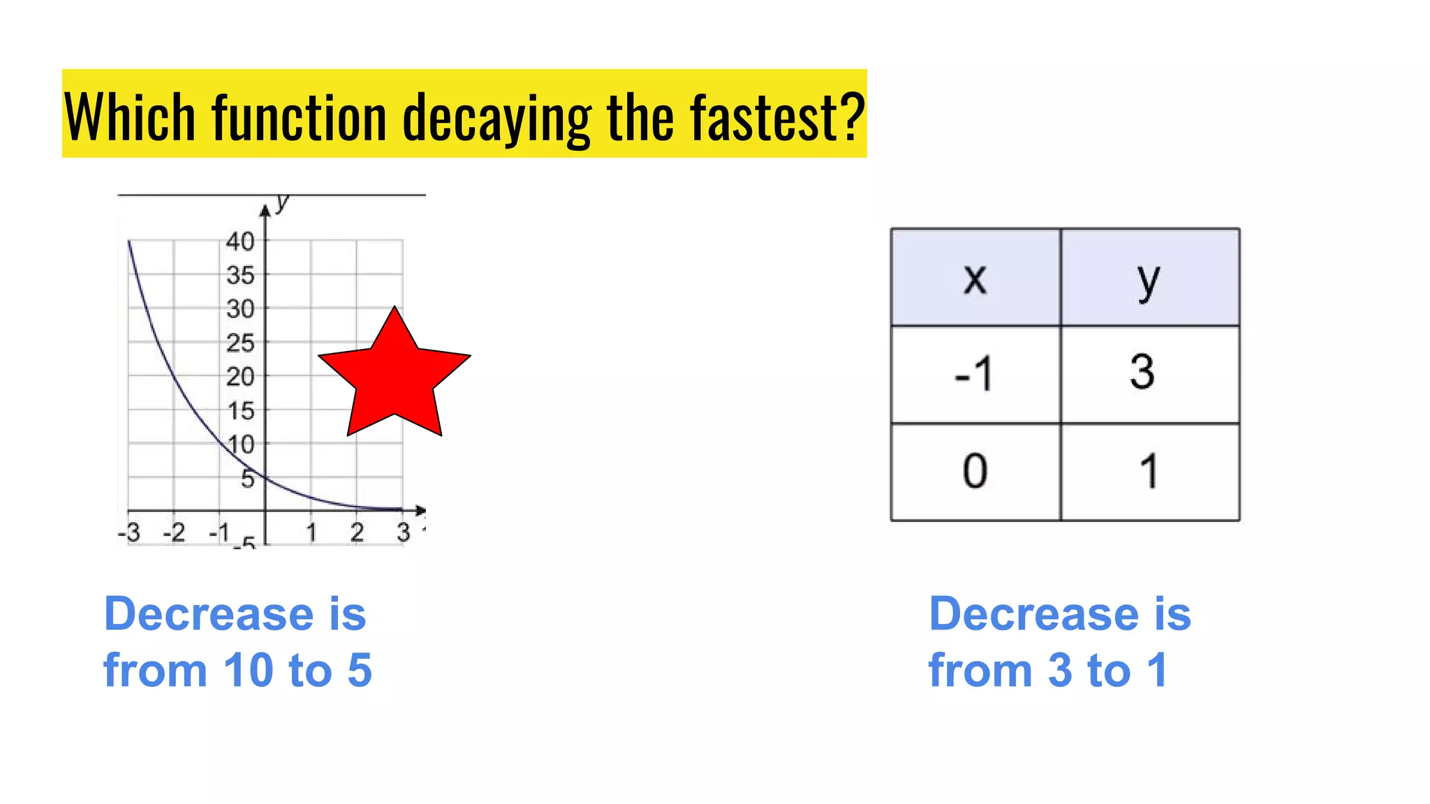 Comparing Exponential Growth and Decay | PPT