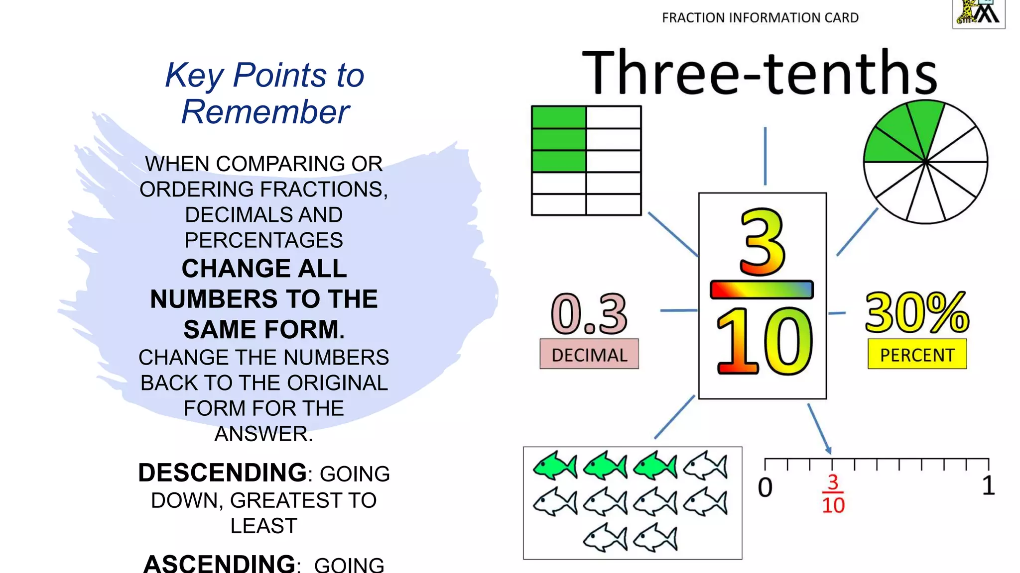 Comparing Fractions Decimals And Percentages Pptx