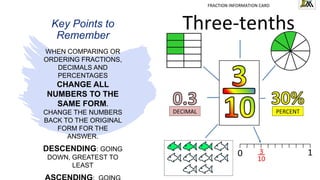Comparing Fractions Decimals and Percentages | PPTX
