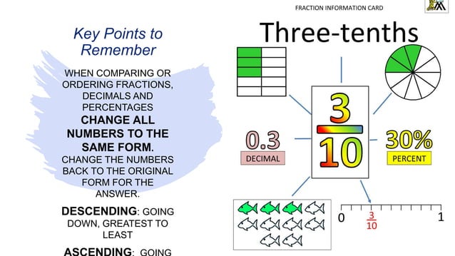 Comparing Fractions Decimals and Percentages | PPTX