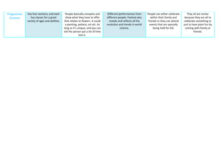 Comparing Festivals | DOC