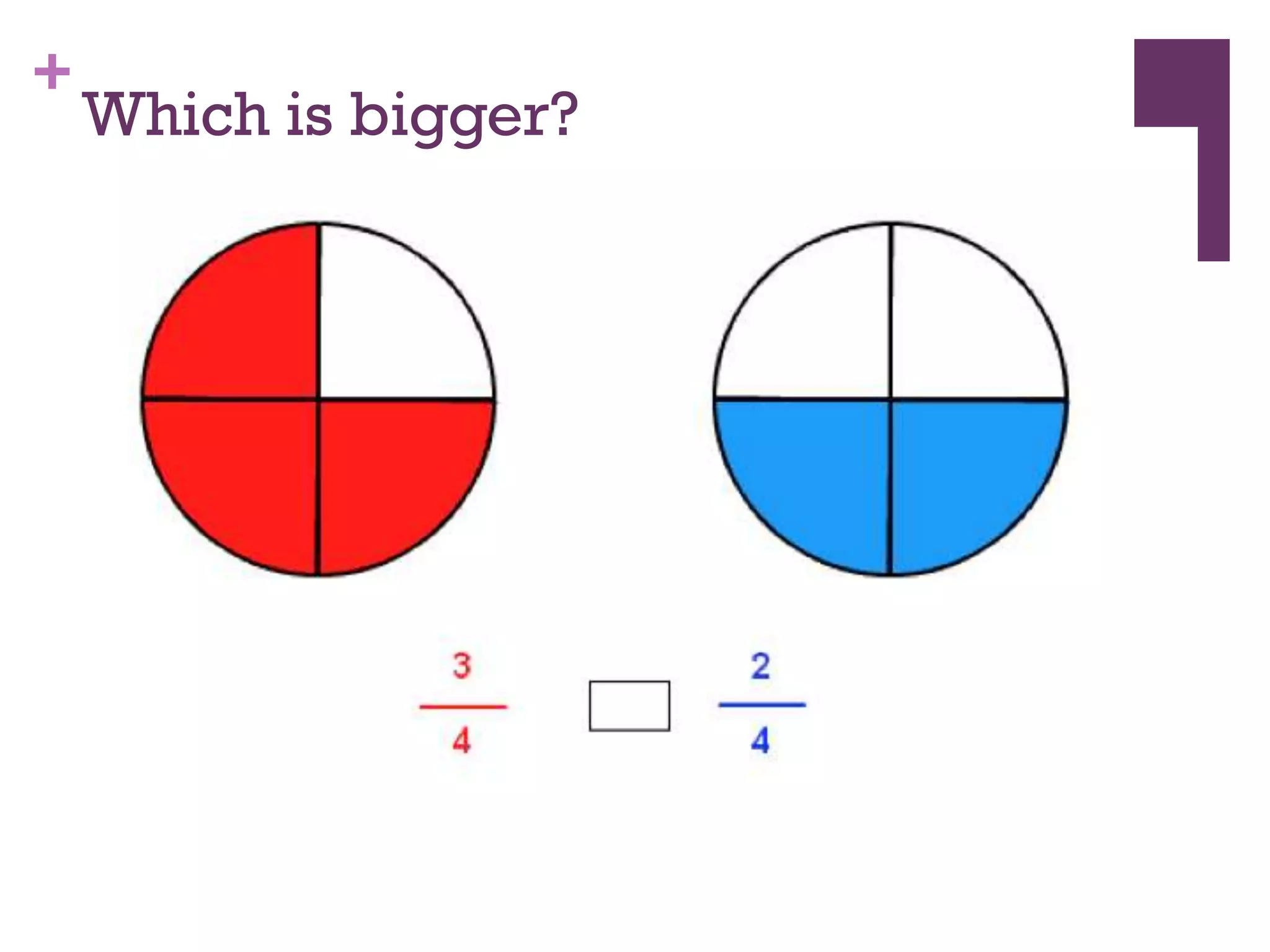 Comparing fractions | PPTX