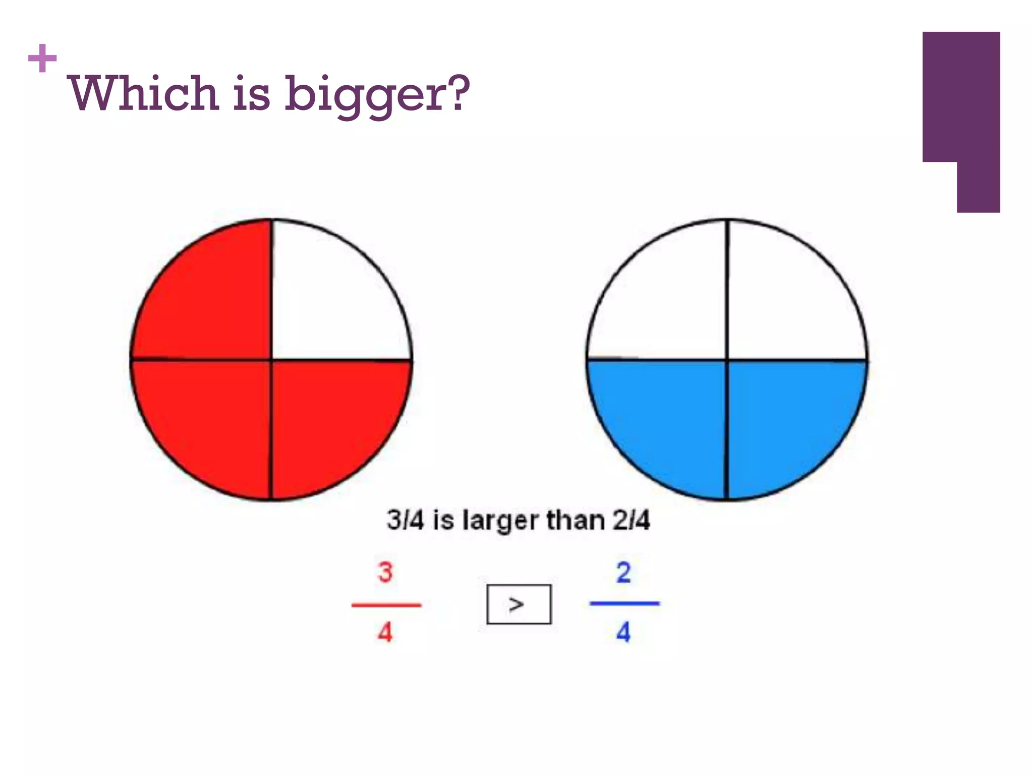 Comparing fractions | PPTX