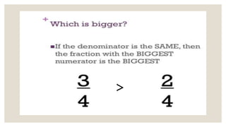COMPARING FRACTIONS.pptx