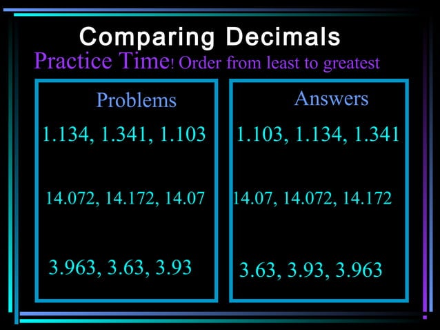 Comparing fractions and decimals | PPT | Standardized Testing ...