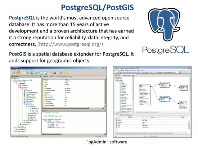 Comparing Free Software For Spatial Dbmss Pptx Databases Computer