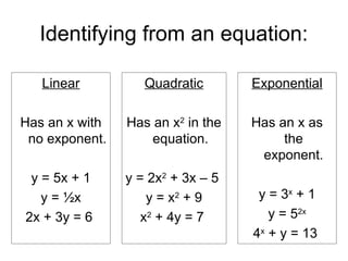 Quadratic Functions(features and charecteristics).ppt