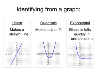 Quadratic Functions(features and charecteristics).ppt