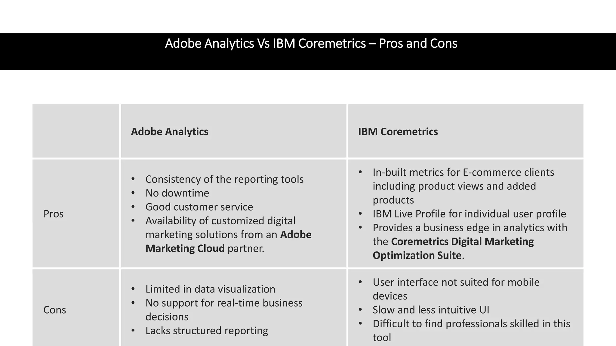 Comparing google analytics vs adobe analytics vs ibm | PPT