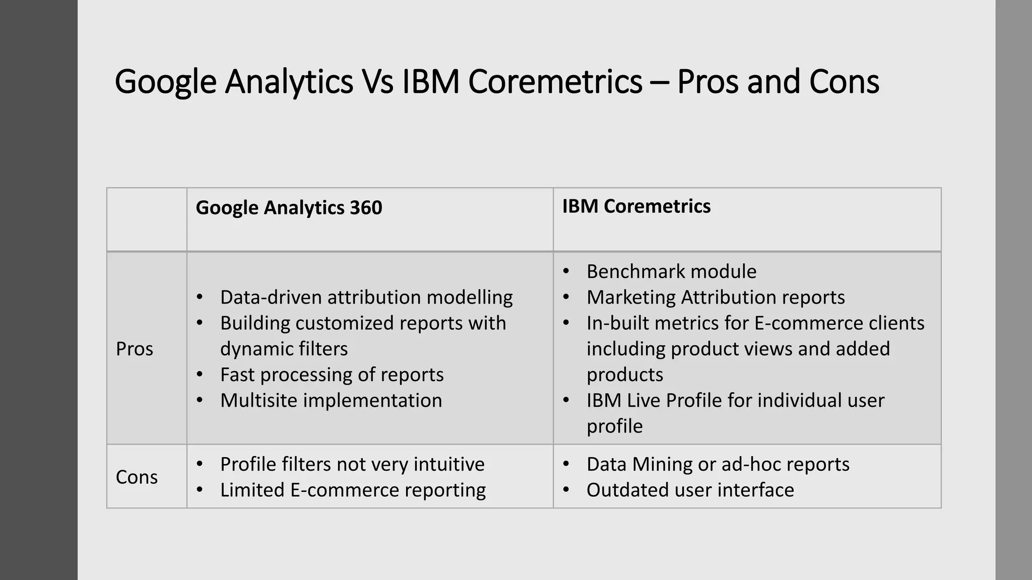 Comparing google analytics vs adobe analytics vs ibm | PPT | Free Download Comparing google analytics vs adobe analytics vs ibm | PPT | Free Download