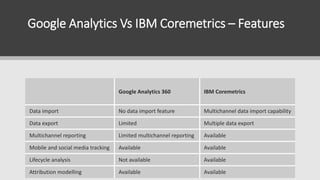 Comparing google analytics vs adobe analytics vs ibm | PPTX