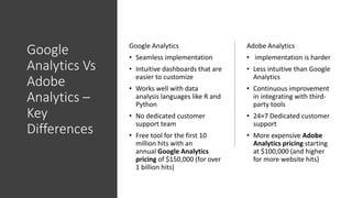 Comparing google analytics vs adobe analytics vs ibm | PPTX