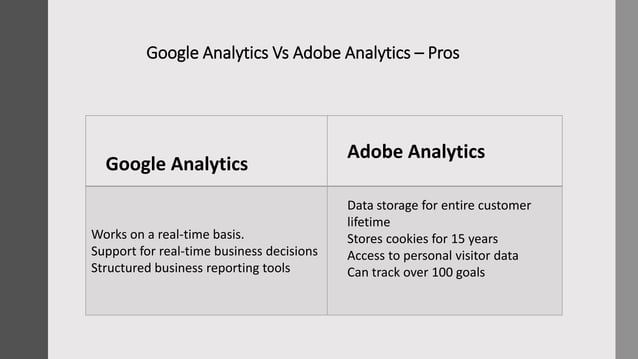 Comparing google analytics vs adobe analytics vs ibm | PPT