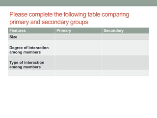 Compare and contrast types of Groups .pptx