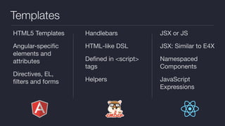 Comparing Hot JavaScript Frameworks: AngularJS, Ember.js and React.js ...