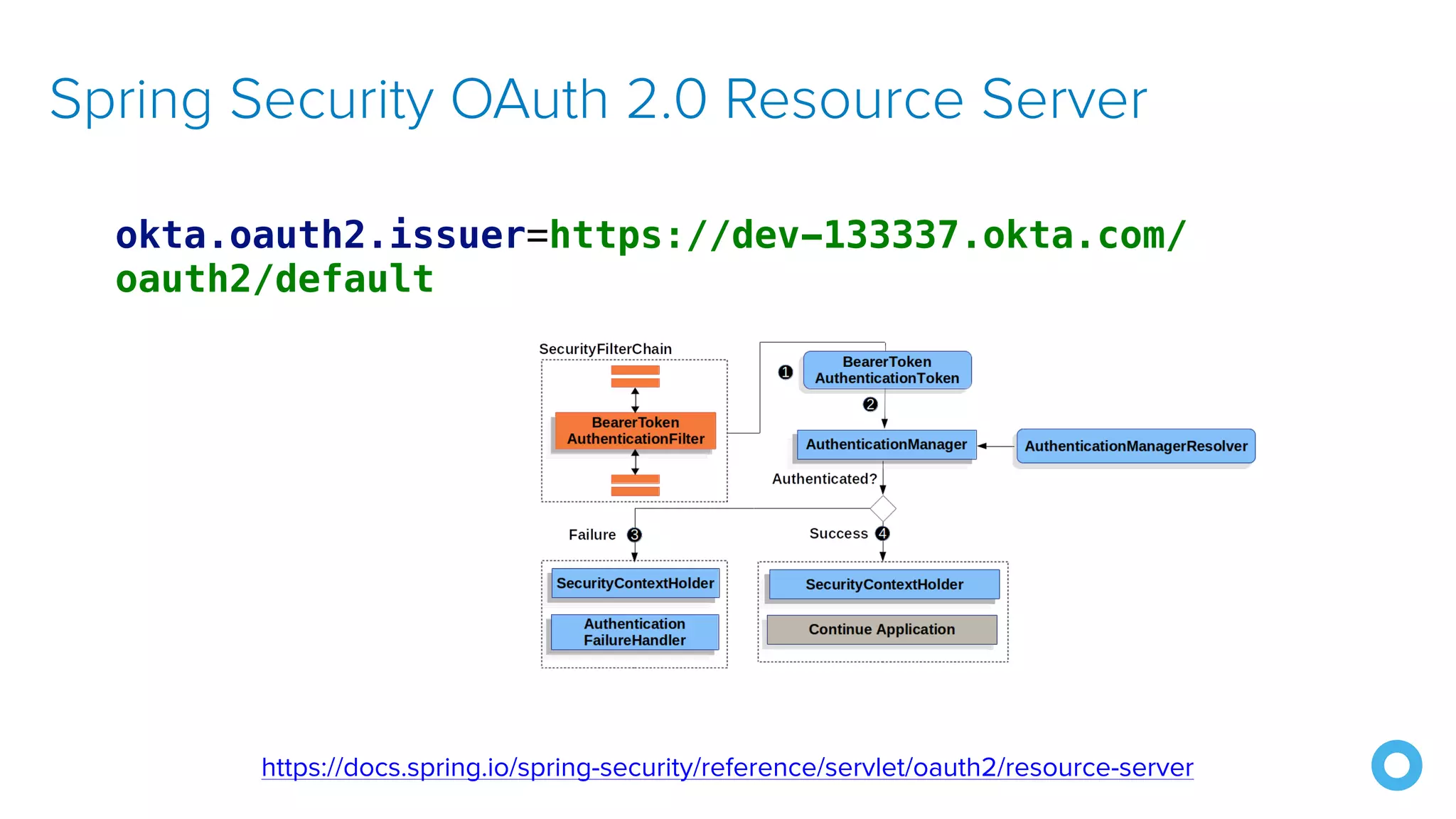 Comparing Native Java REST API Frameworks - Seattle JUG 2022 | PPT