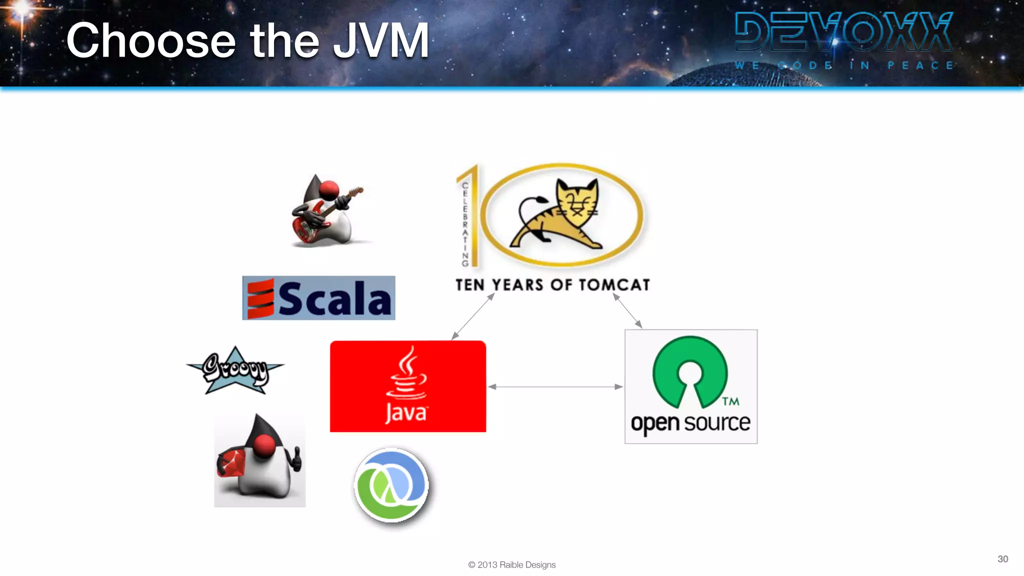 Comparing Jvm Web Frameworks Devoxx France 2013 Ppt