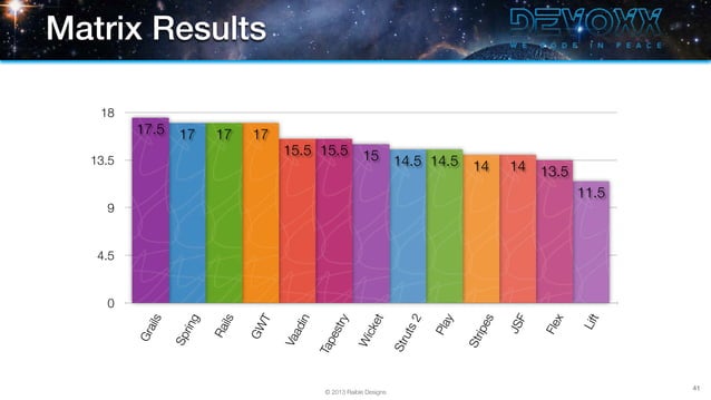 Comparing JVM Web Frameworks - Devoxx France 2013 | PPT