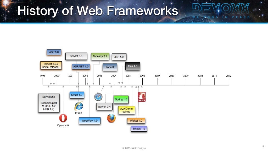 History of Web Frameworks 9 History of Web Frameworks 9