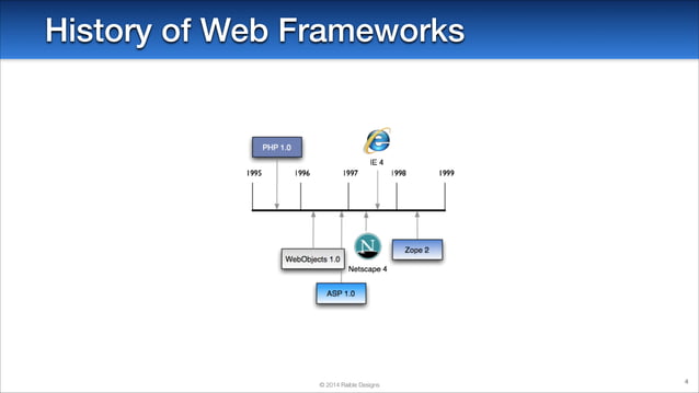 Comparing JVM Web Frameworks - February 2014 | PPT