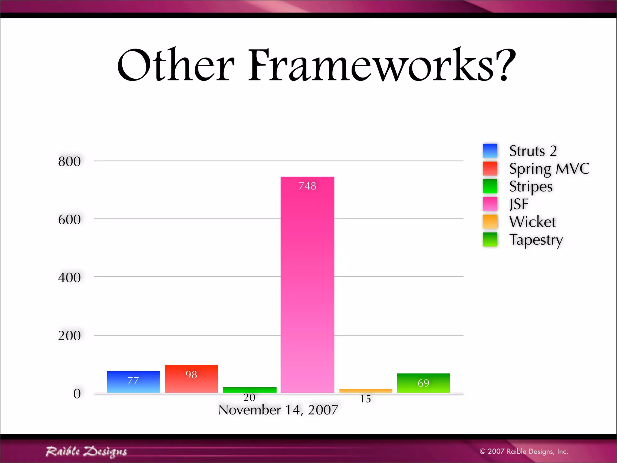 Comparing Flex, Grails, GWT, Seam, Struts 2 and Wicket | PPT
