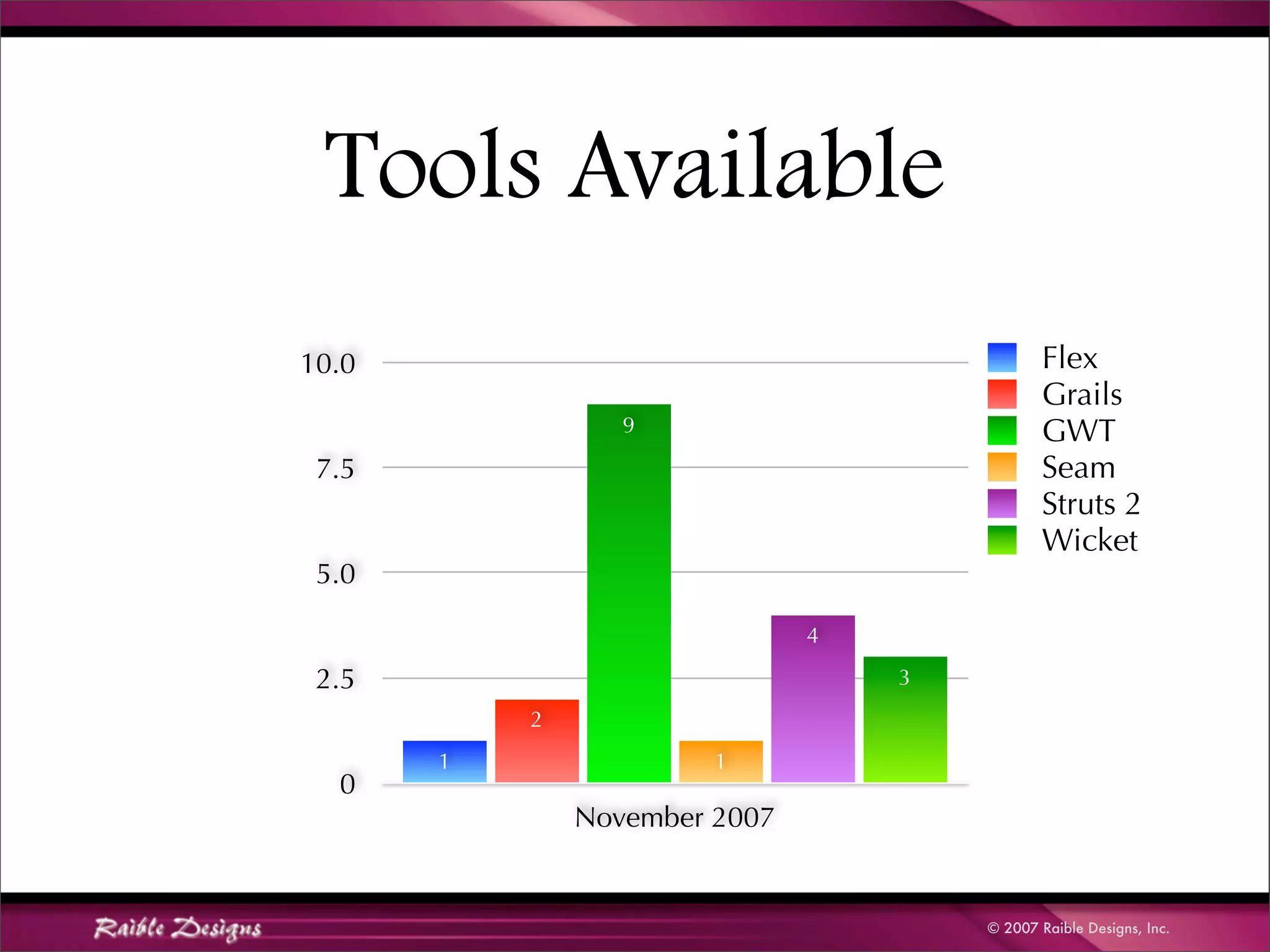 Comparing Flex, Grails, GWT, Seam, Struts 2 and Wicket | PPT