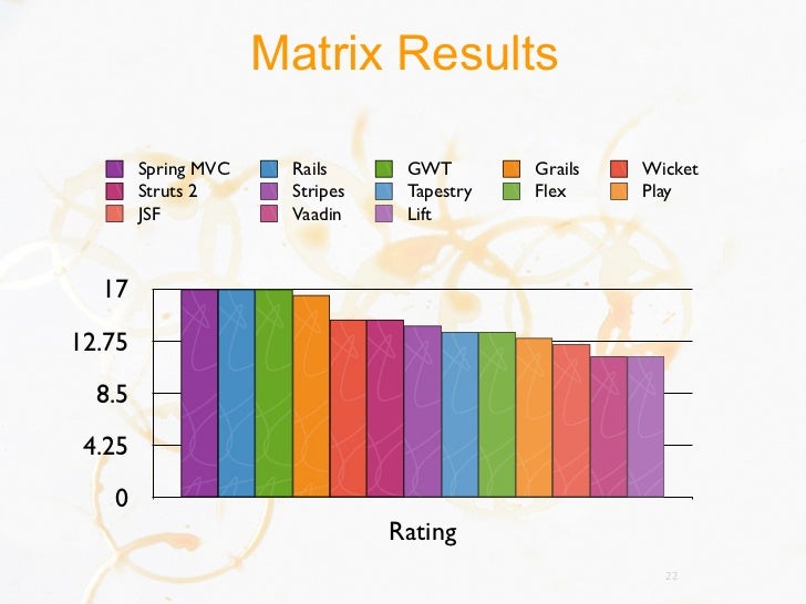Comparing JVM Web Frameworks - Devoxx 2010