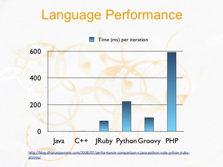Comparing JVM Web Frameworks - Devoxx 2010