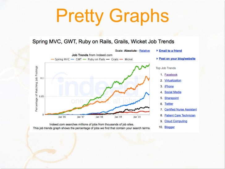 Comparing JVM Web Frameworks - Devoxx 2010