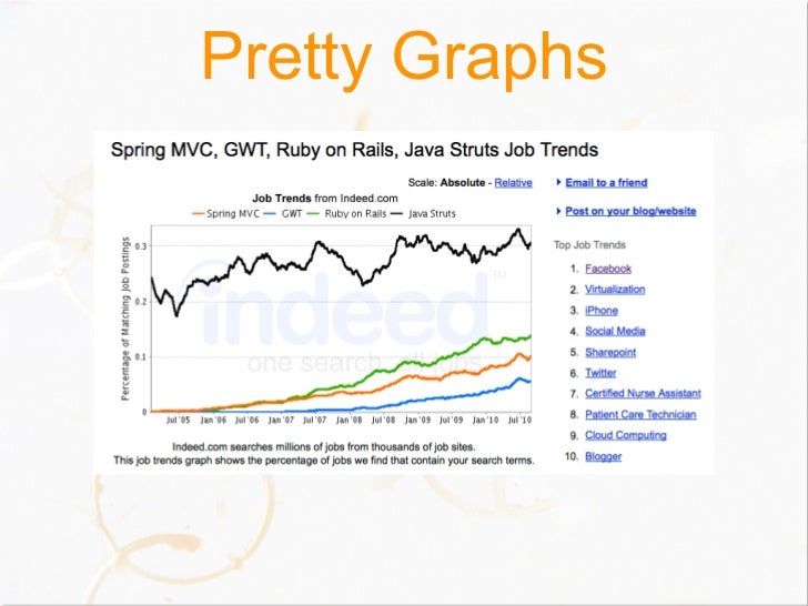 Comparing JVM Web Frameworks - Devoxx 2010