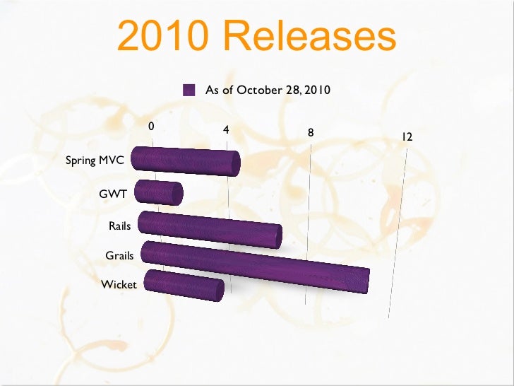 Comparing JVM Web Frameworks - Devoxx 2010